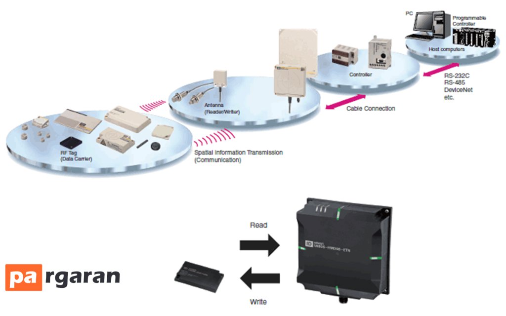 سیستم RFID | فروشگاه اینترنتی پرگاران